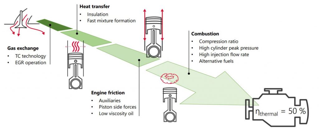 ICE performance to increase to BTE 50% - LONGRUN
