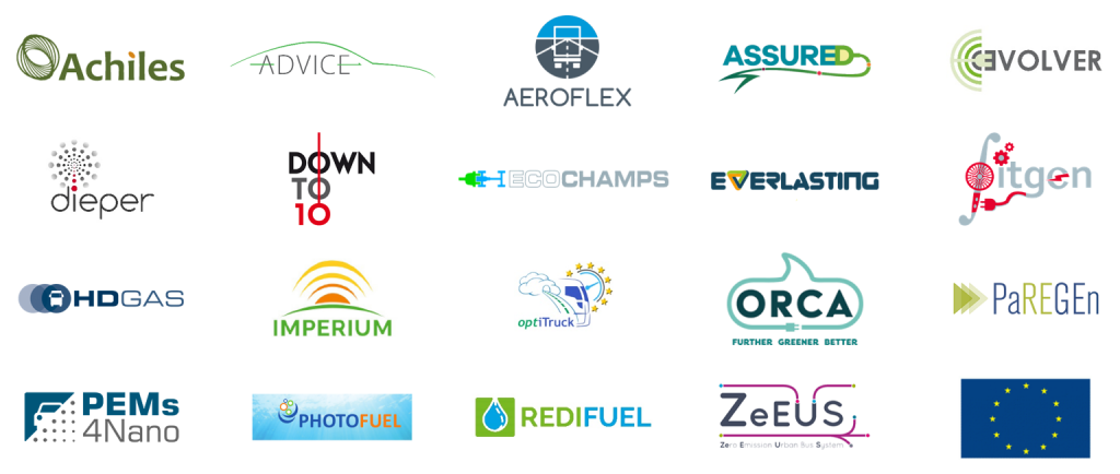 Linked initiatives & previous research - LONGRUN