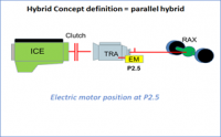 Hybrid concept definition and control strategy for the hybrid ...