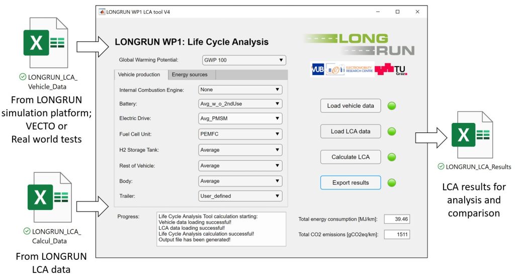 LONGRUN LCA calculation tool - LONGRUN