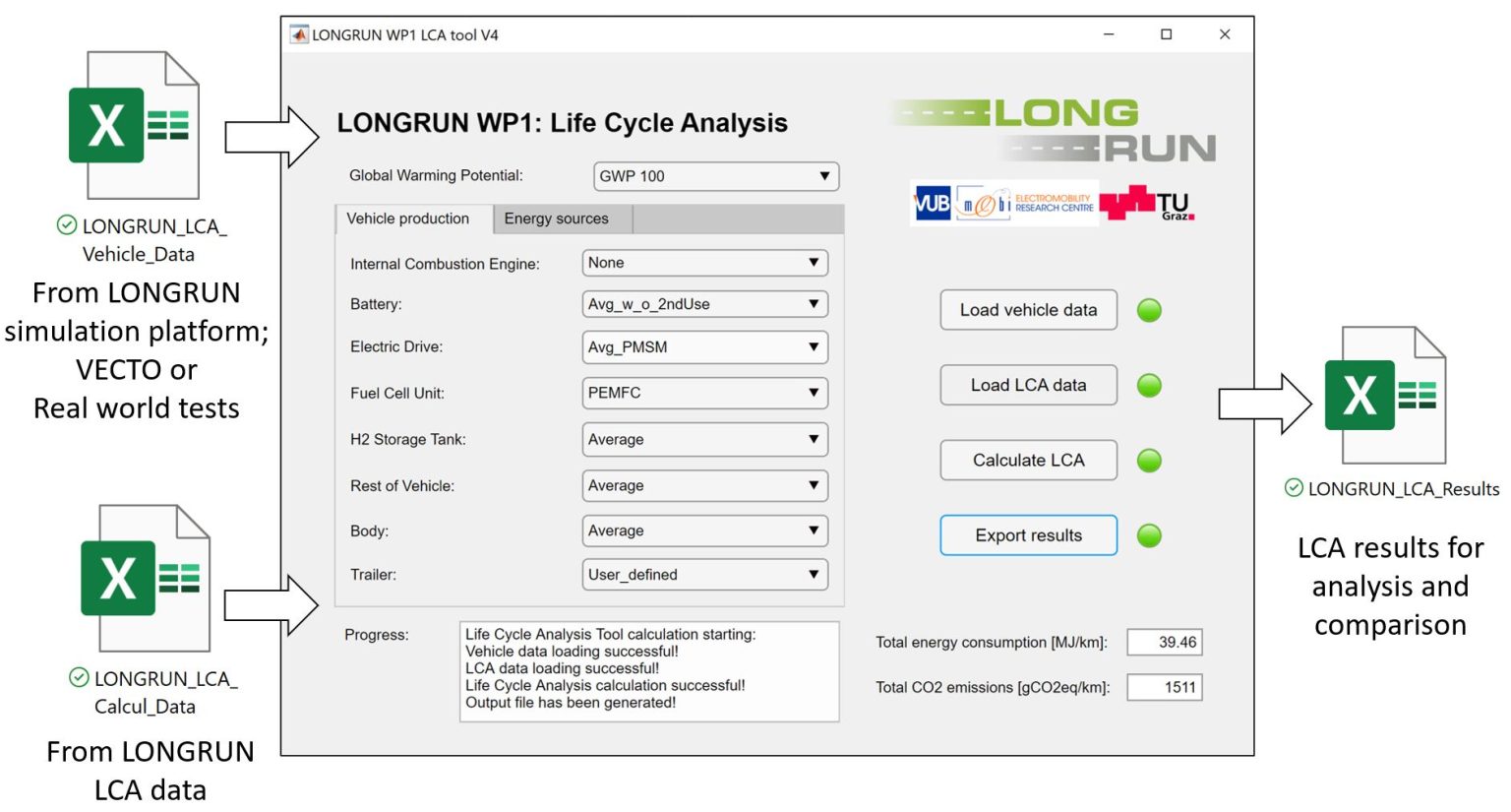 LONGRUN LCA calculation tool - LONGRUN