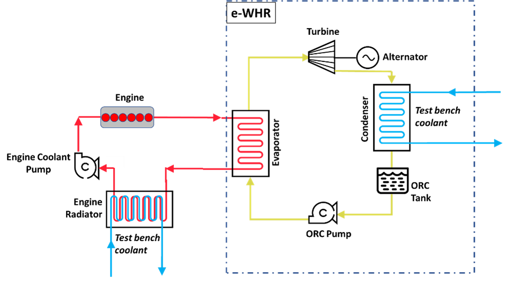 Engine integration with new sub-systems: e-WHR system - LONGRUN