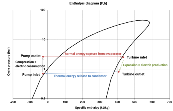 Engine integration with new sub-systems: e-WHR system - LONGRUN